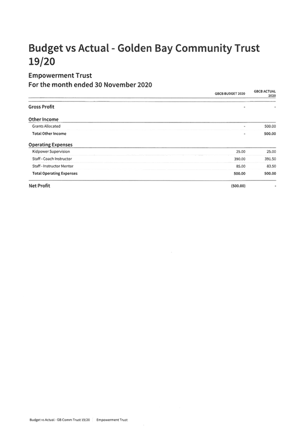 Agenda of Golden Bay Community Board - 16 00 2021
