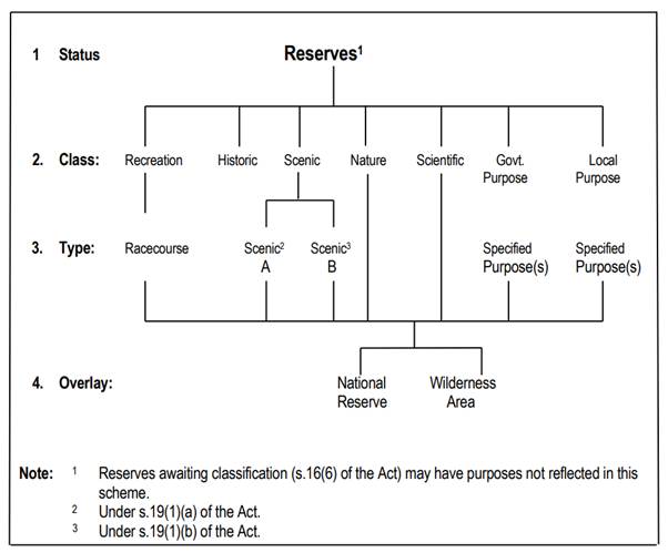 Agenda of Submissions Hearing - 13 00 2021