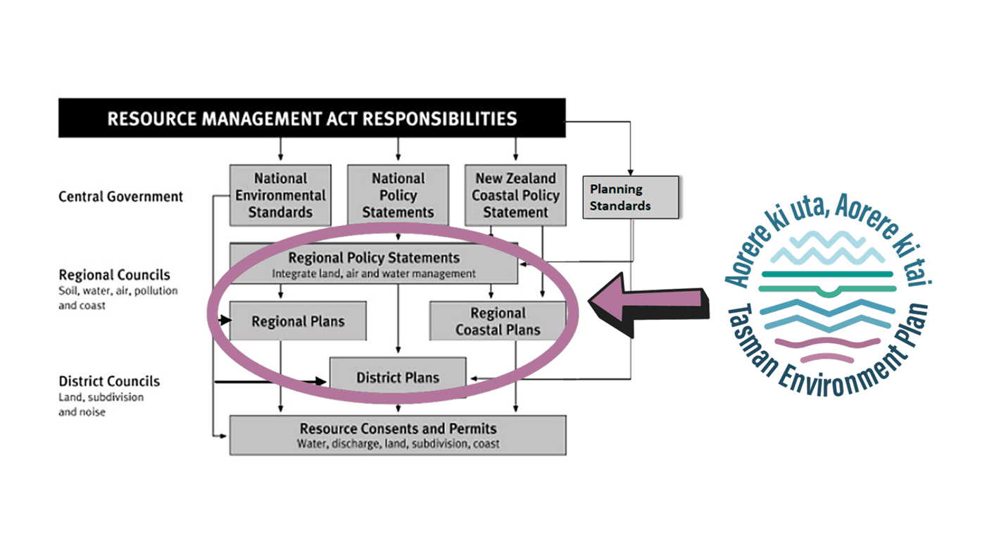 Agenda of Golden Bay Community Board - 11 00 2021