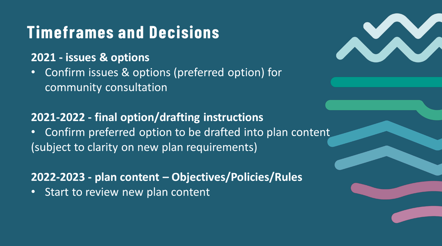 Agenda of Golden Bay Community Board - 11 00 2021