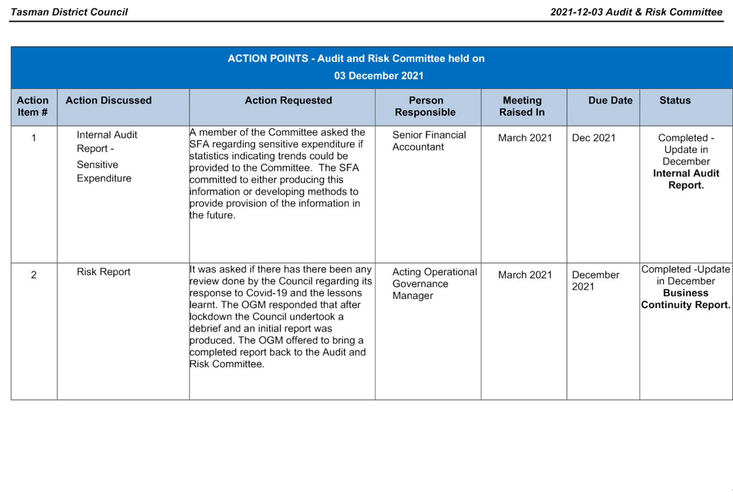 Agenda of Audit and Risk Committee - Friday, 3 December 2021