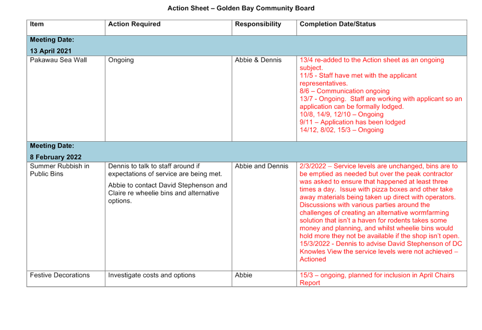 Agenda of Golden Bay Community Board - Tuesday, 12 April 2022