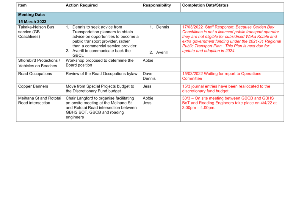 Agenda of Golden Bay Community Board - Tuesday, 12 April 2022