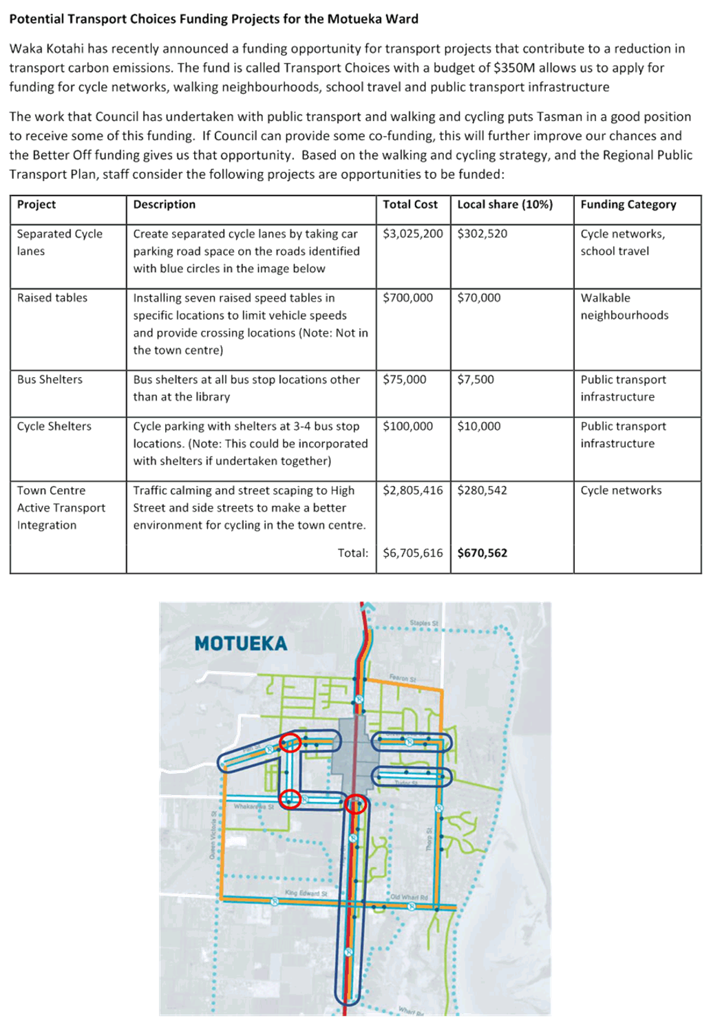Agenda of Motueka Community Board - Tuesday, 30 August 2022