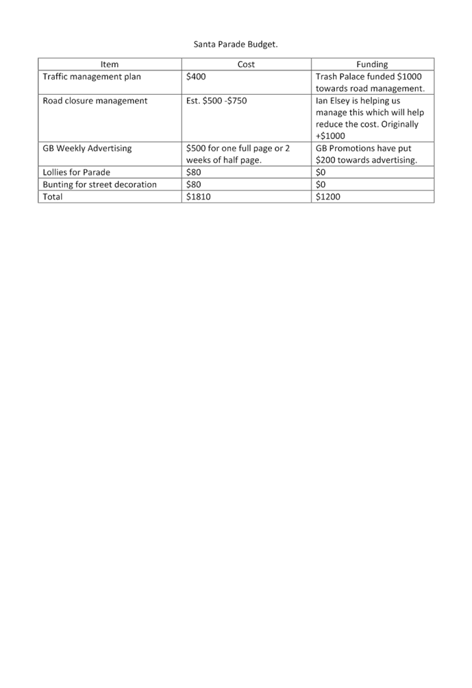 Agenda of Golden Bay Community Board - Monday, 12 December 2022