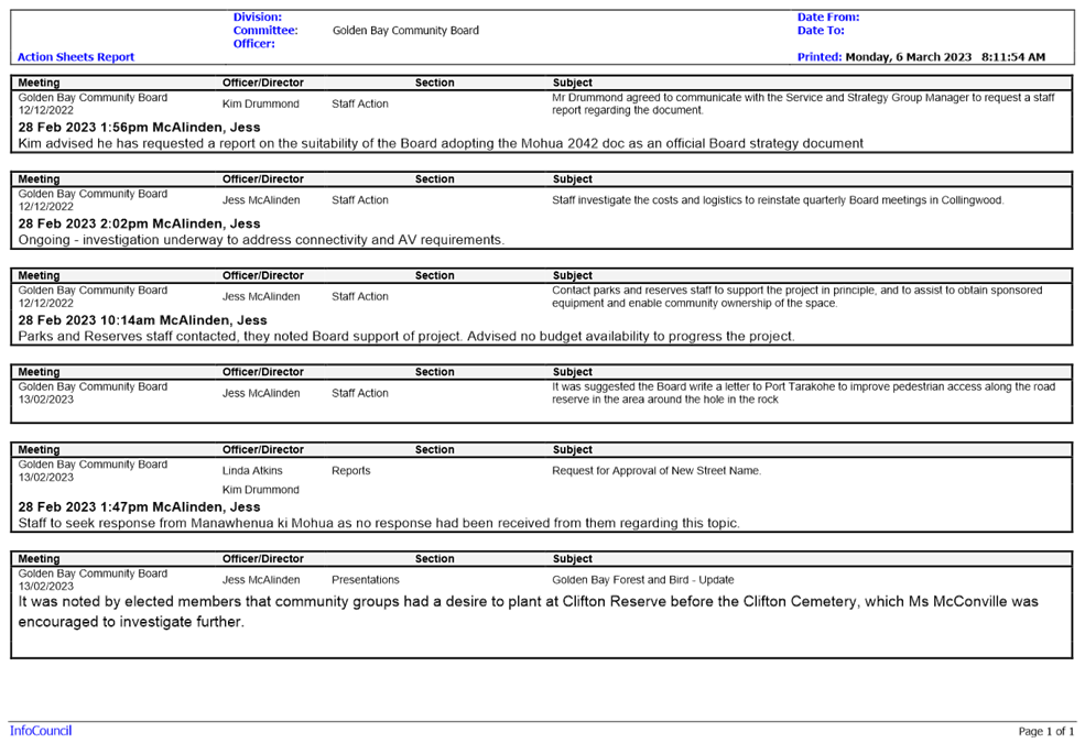 Agenda of Golden Bay Community Board - Monday, 13 March 2023