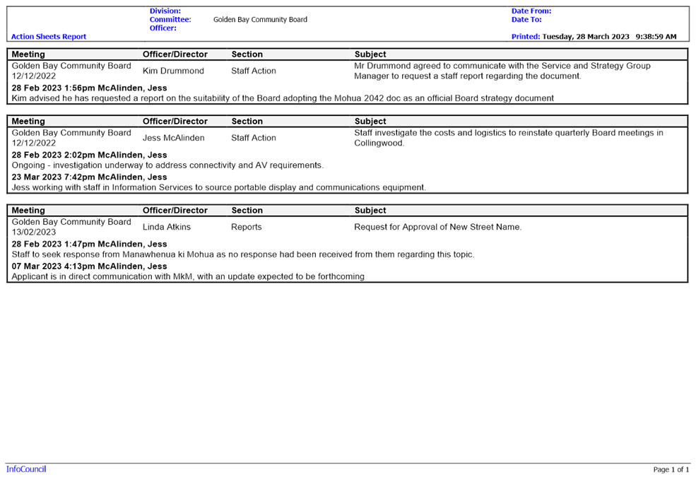 Agenda of Golden Bay Community Board - Monday, 3 April 2023