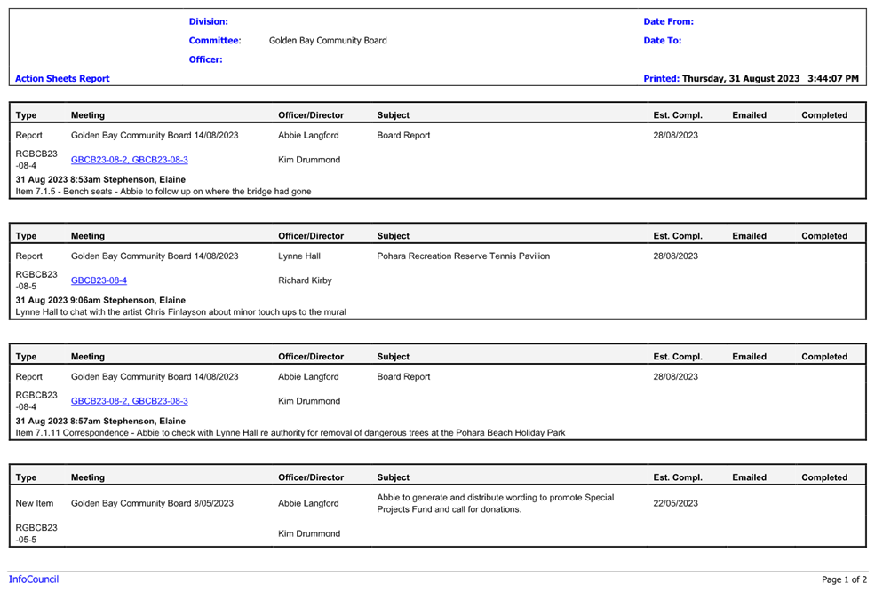 Agenda of Golden Bay Community Board - Monday, 11 September 2023