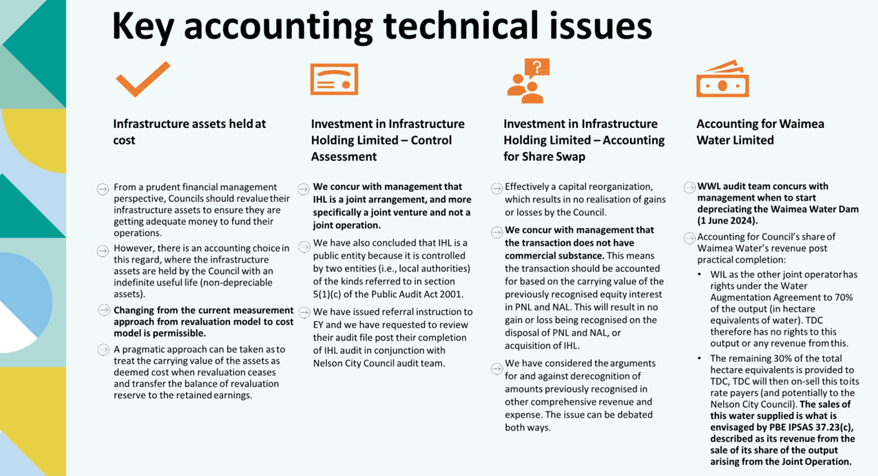 Minute Item Attachments of Audit and Risk Committee - Wednesday, 10 ...