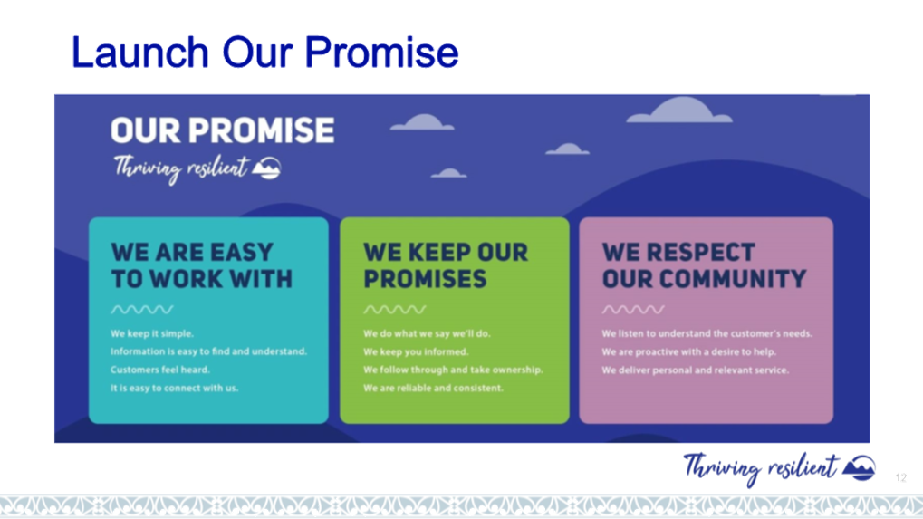 Minute Item Attachments of Operations Committee - Thursday, 21 August 2025